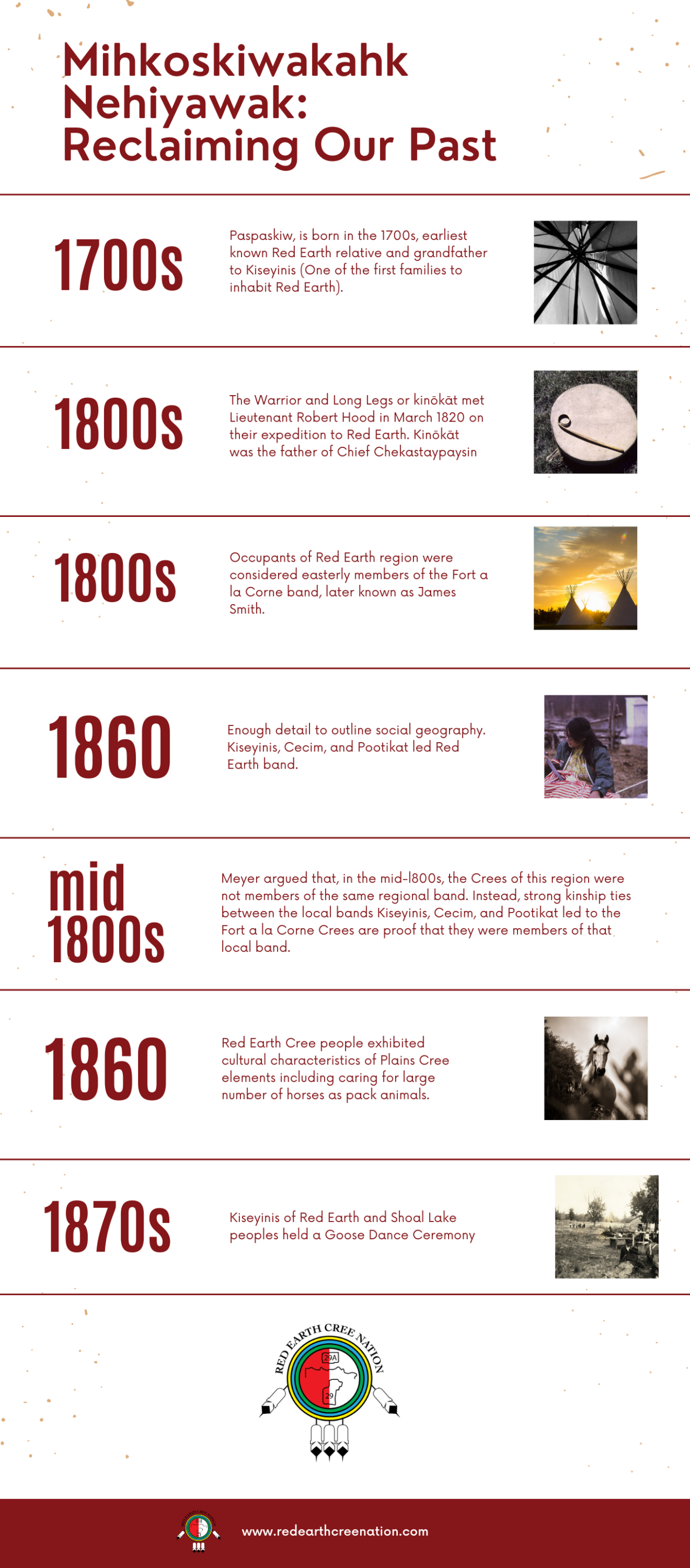 History - Red Earth Cree Nation