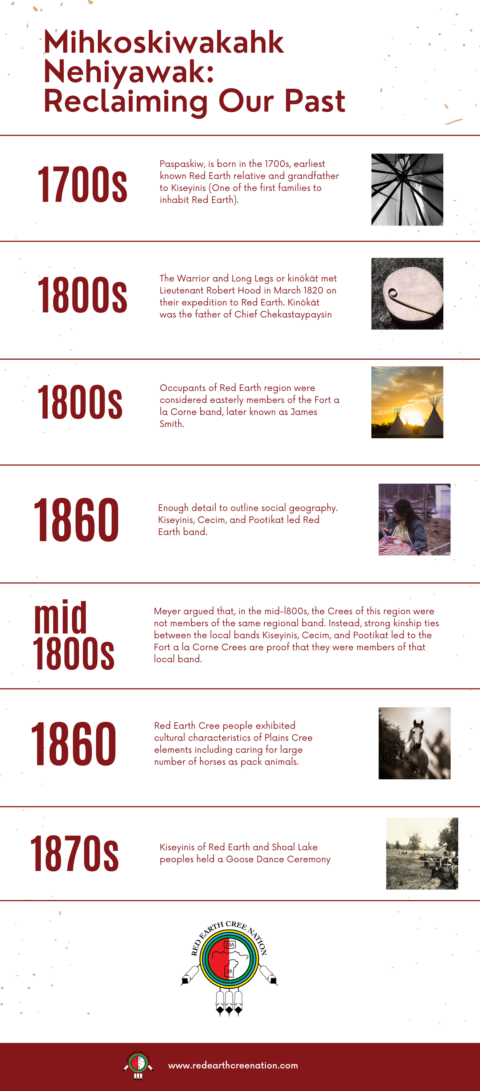History - Red Earth Cree Nation