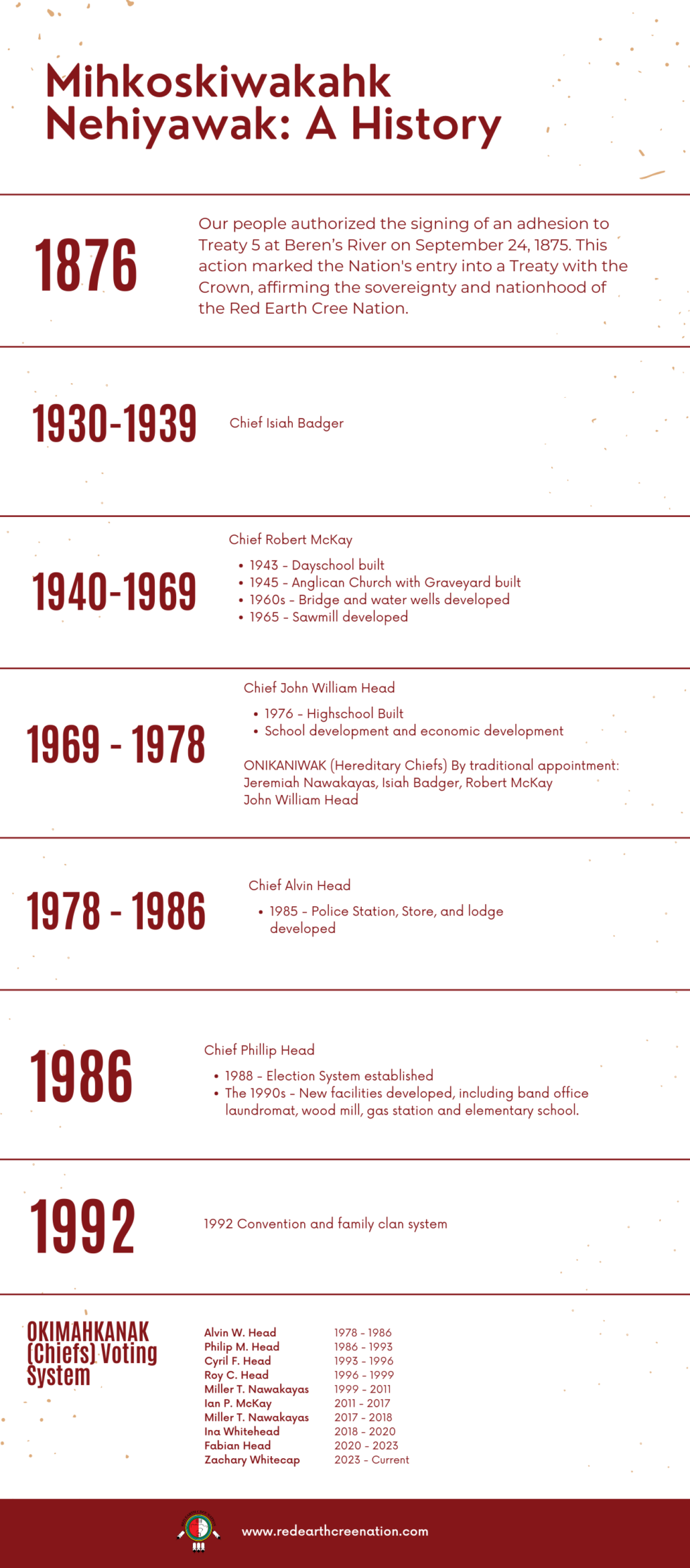 History - Red Earth Cree Nation